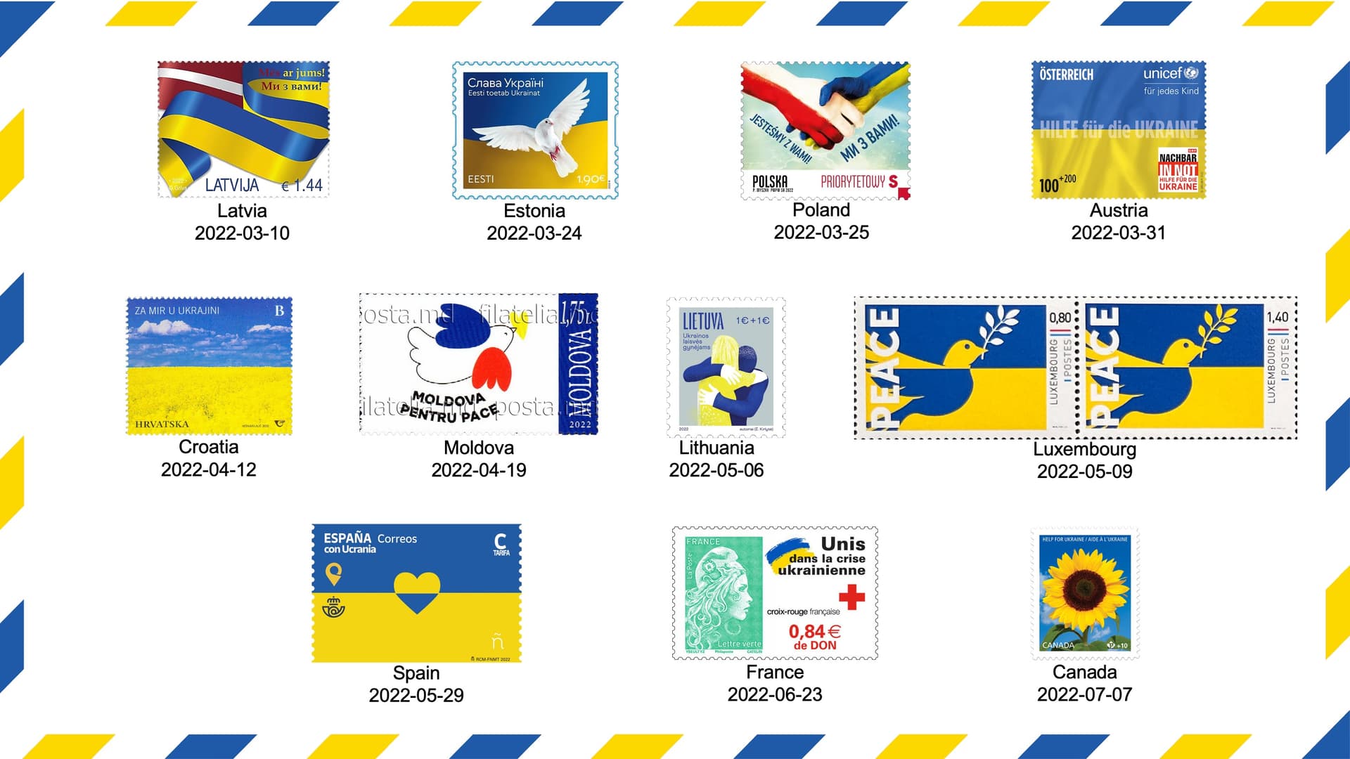 Support Ukraine stamps_11 countries_Aug 2022 – Postcards to the Front ...